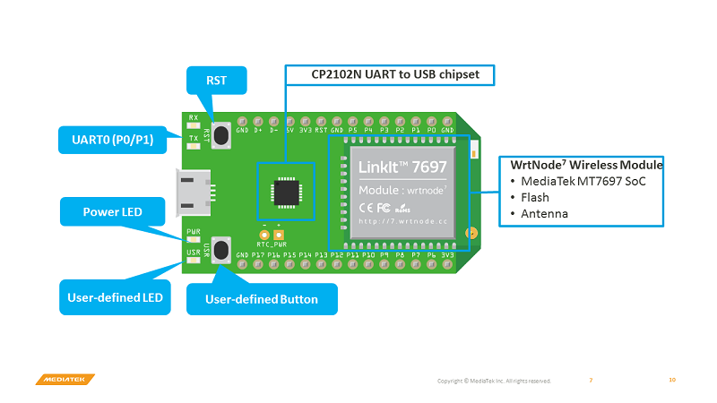 聯發科 LinkIt 7697 開發板 - RICELEE