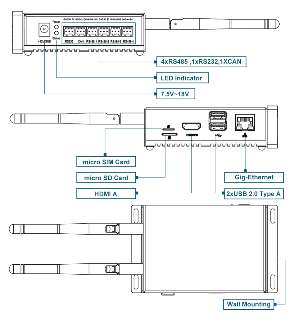 CM4 Sensing 工業電腦 | Based On Raspberry Pi Compute Module 4 | 工業電腦 | ED ...